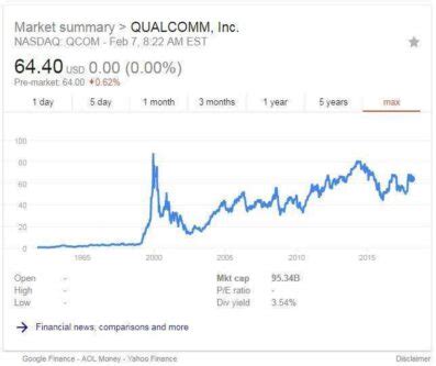 Qualcomm Broadcom Deal Would Be Biggest Tech Merger Of All Time But What Is It They Do Verdict