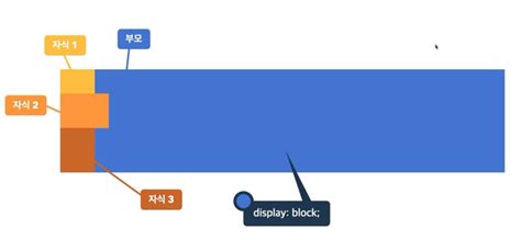 [새싹x코딩온] 웹개발자 풀스텍 과정 2주차 회고 css 복잡한 속성 display flex