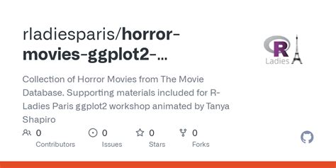 Github Rladiesparishorror Movies Ggplot2 Workshop Collection Of