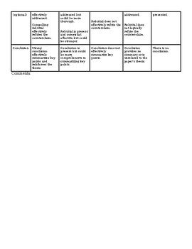 General Argument Rubric Four Point Scale By Loving Lit With Mrs D