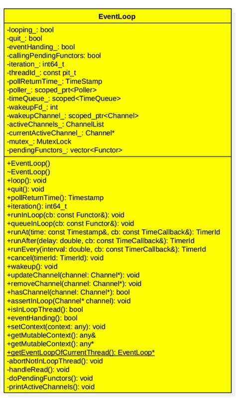 muduo eventloop分析 eventloop runevery csdn博客