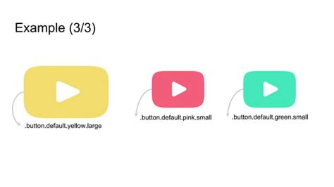 build a better ui component library with styled system ppt