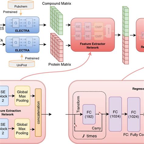 Architecture Of The Electra Dta Model Download Scientific Diagram