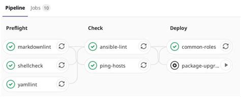 automating my infrastructure with ansible and gitlab ci part 2 r gitlab