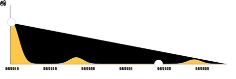 CVE 2018 6492 Exploits Severity Feedly