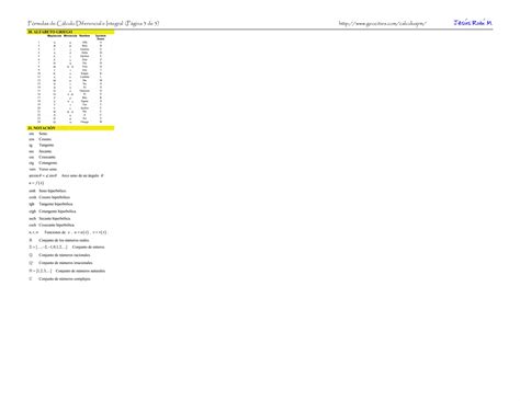Formulas De Calculo Pdf