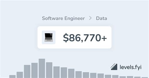 Data Software Engineer Salary