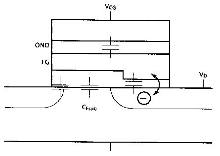 Cross Section Of An EEPROM Cell The Essential Capacitances Are Also Download Scientific