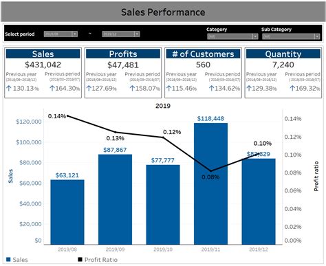 Frequently Used Parameter Function in Tableau 株式会社プリンシプル