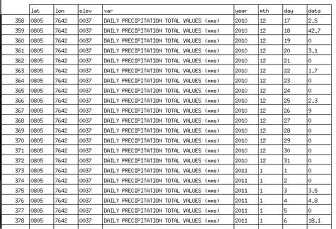 R How To Check That Data 15m Rows Were Extracted Correctly From A