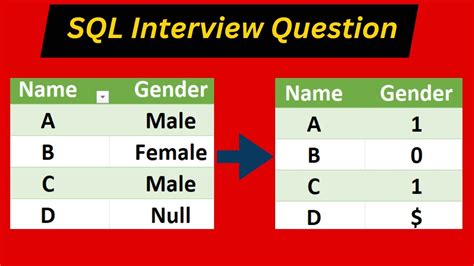Sql Interview Question Case Use Case Swapping Data In Sql Youtube