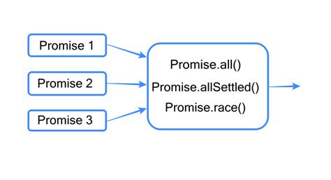 Asynchronous Javascript A Brief Overview By Harshada Jog Jan 2022 Medium
