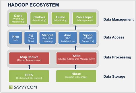 Big Data And Deep Learning Hadoop Doug Cutting Nói Về Sự Ra đời Của