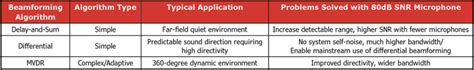 Microphone Array Beamforming With Optical Mems Microphones Audioxpress