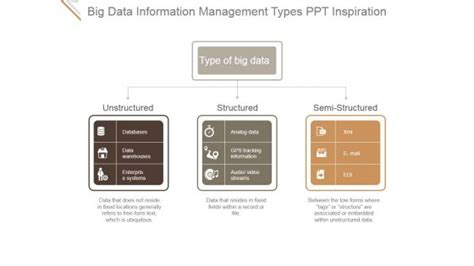 big data types powerpoint templates slides and graphics