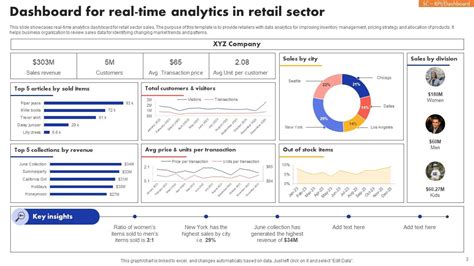 Real Time Analytics Powerpoint Ppt Template Bundles PPT PowerPoint