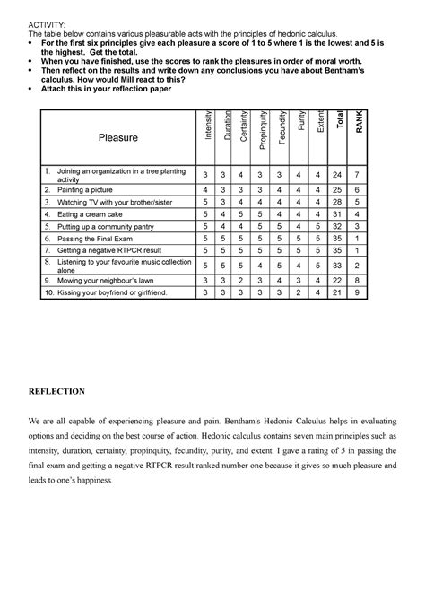 Bentham Hedonic Calculus Activity And Reflection Paper Accountancy