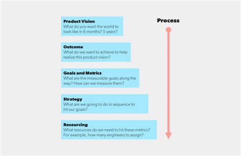 Product Frameworks Product Management Techniques And Best Practices
