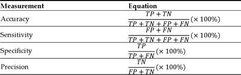 Table 1 From A Robust And Automated Vision Based Human Fall Detection