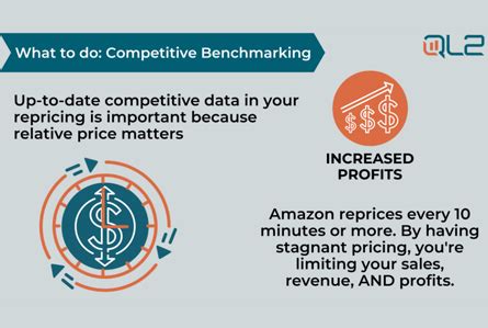 Unlock Competitive Insights With Benchmarking QL Infographic