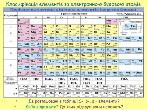 Презентація до уроку Електронні та графічні електронні формули атомів хімічних елементів № 1 20