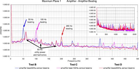 Figure 1 From Pwm Switching Frequency Effects On Eddy Current Sensors For Magnetically Suspended