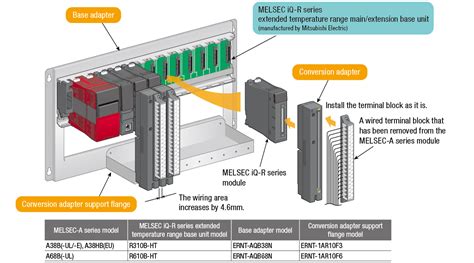 Replacing The MELSEC A Series FAgoods Mitsubishi Electric Engineering