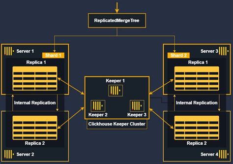how to run clickhouse cluster locally with docker kushal khadka