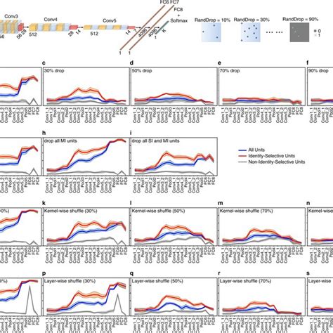 Manipulation Of The Deep Neural Network Dnn A Illustration Of How Download Scientific Diagram