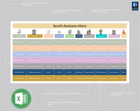 Benefits Realization Template Track Project Outcomes