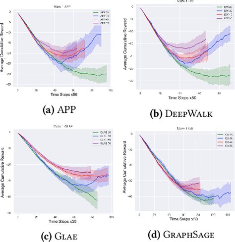 Figure 1 From Graph Based State Representation For Deep Reinforcement