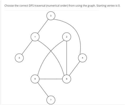 Solved Choose The Correct Dfs Traversal Numerical Order