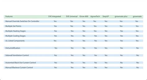 Entry 14 By Captaindhushor For Design A Comparison Chart Freelancer