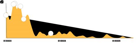 CVE 2022 43552 Exploits Severity Feedly