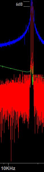 Amplitude Modulation What Should My AM Signal Look Like In The Frequency Domain Electrical