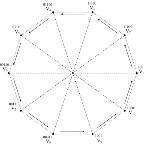 Switching Sequence Using Large Vectors Only The Conduction Time Of Each