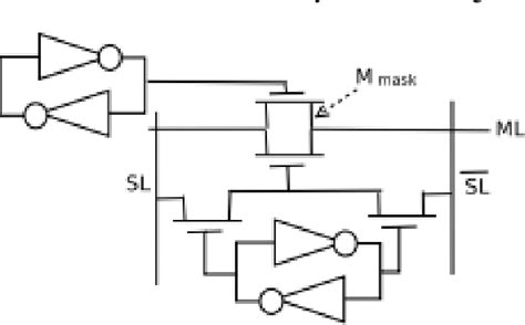 Figure 2 From A Novel Ternary Content Addressable Memory Tcam Design Using Reversible Logic