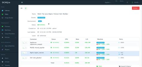 automated docker application deployment on ovh public cloud java code