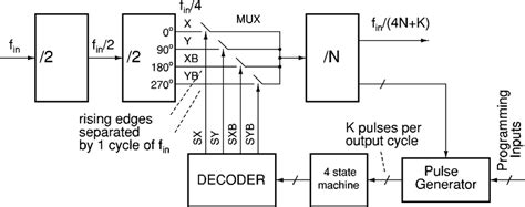 Programmable Frequency Divider Employing Phase Switching Download Scientific Diagram