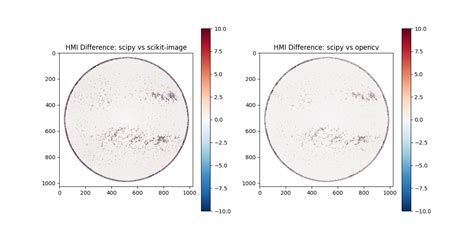 comparing map rotation functions — sunpy 7 0 1 documentation