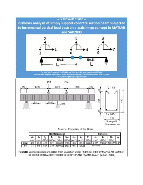 Pushover Analysis Of Simply Support Concrete Section Beam Subjected To Incremental Vertical Load