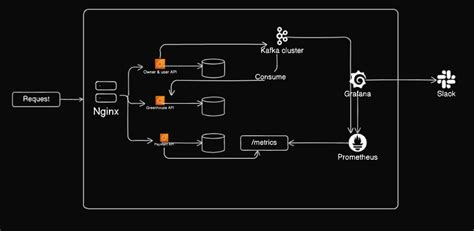 Ayomide Wilfred On Linkedin I Dont Joke With Diagram When Building