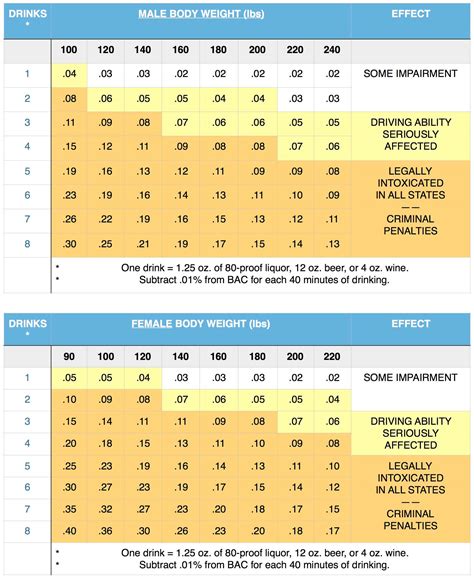 What Is A Bac Chart At Kimberly Clifton Blog