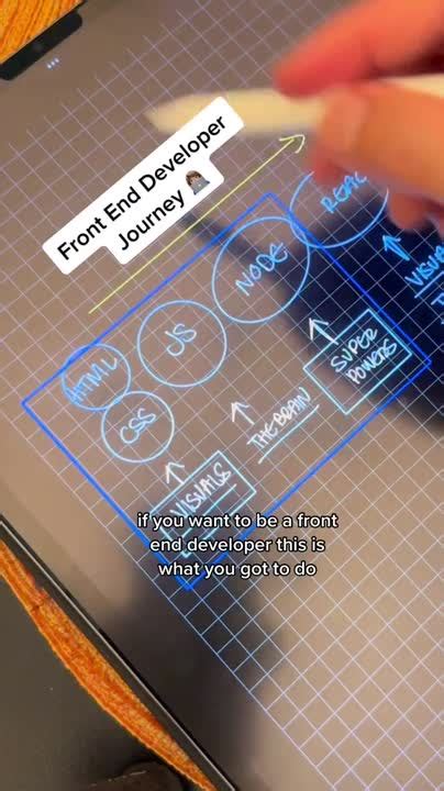 Outsource Global Academy On Linkedin Learntocode Codingjourney