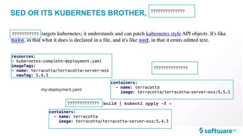 Kubernetes Java Operator Pdf Cloud Computing Internet