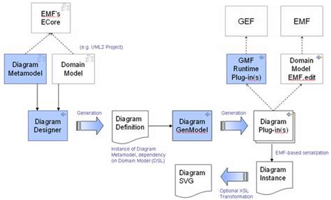 eclipse the eclipse foundation open source community website the