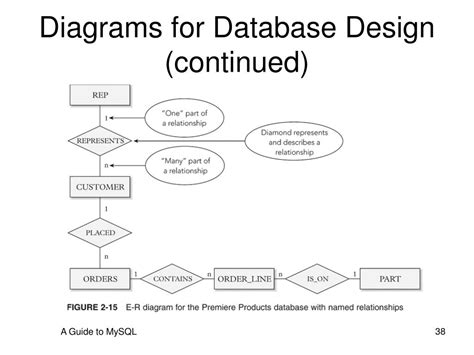 PPT A Guide To MySQL PowerPoint Presentation Free Download ID