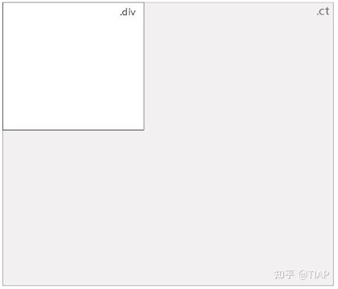 前端开发中的居中问题