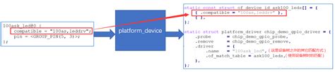 嵌入式linux 设备树的基础知识，看这一篇实例分析就够了！led设备树 详解 Csdn博客
