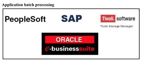 Further Innovation In Workload Automation Plug Ins Workload